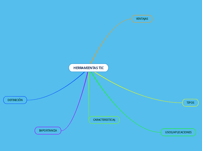 HERRAMIENTAS TIC - Mind Map